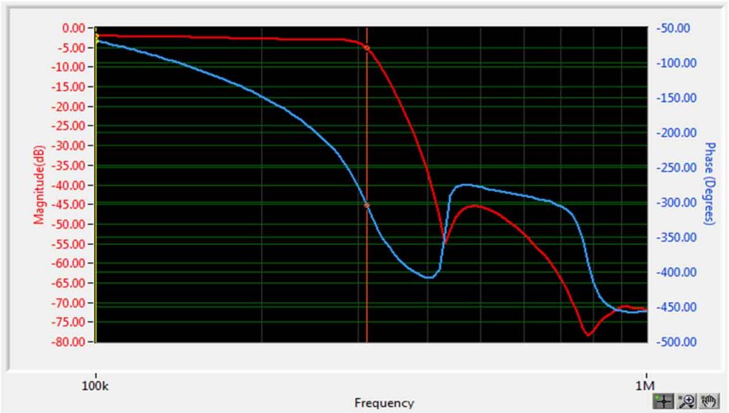 Frequency Response Analysis Core Technology Group 2075