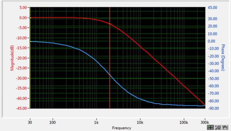 Frequency Response Analysis - Core Technology Group