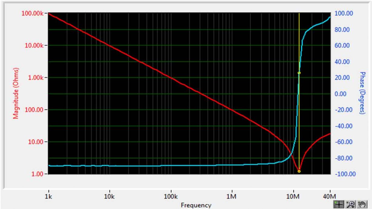 Frequency Response Analysis - Core Technology Group