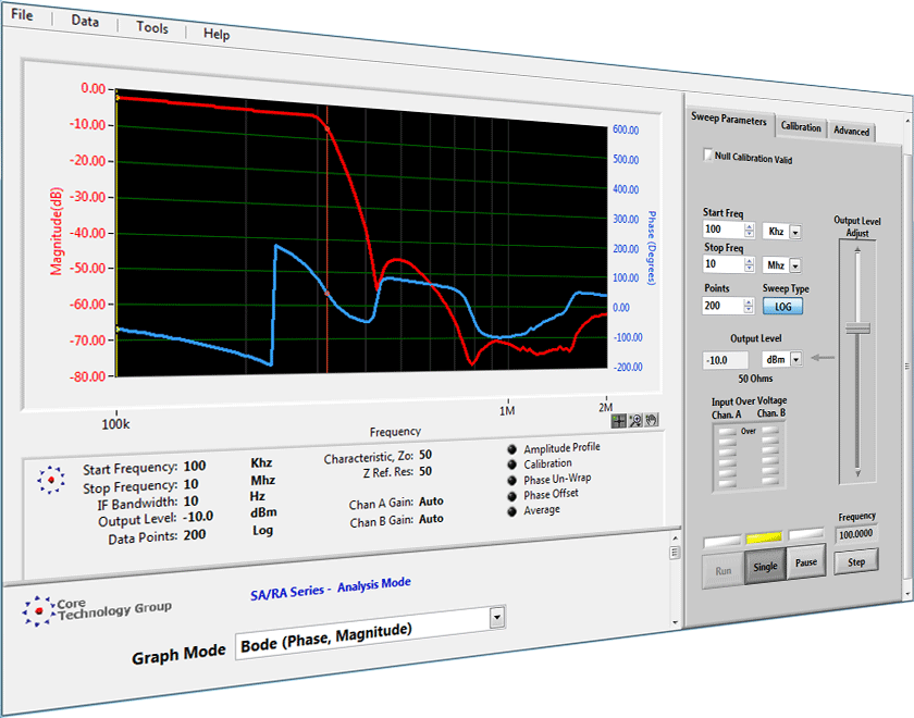 Home - Core Technology Group